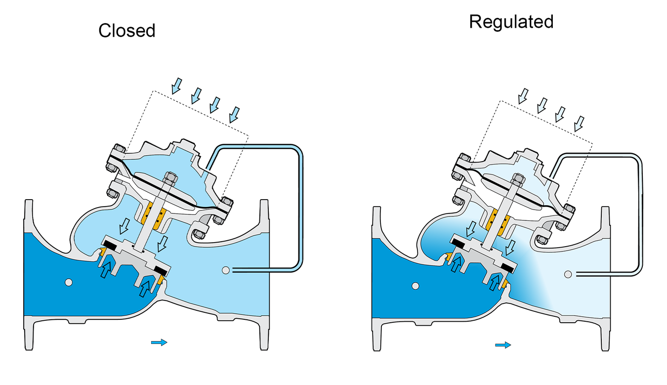 Bermad - Model 720-PD - Proportional Pressure Reducing Valve - Deeco